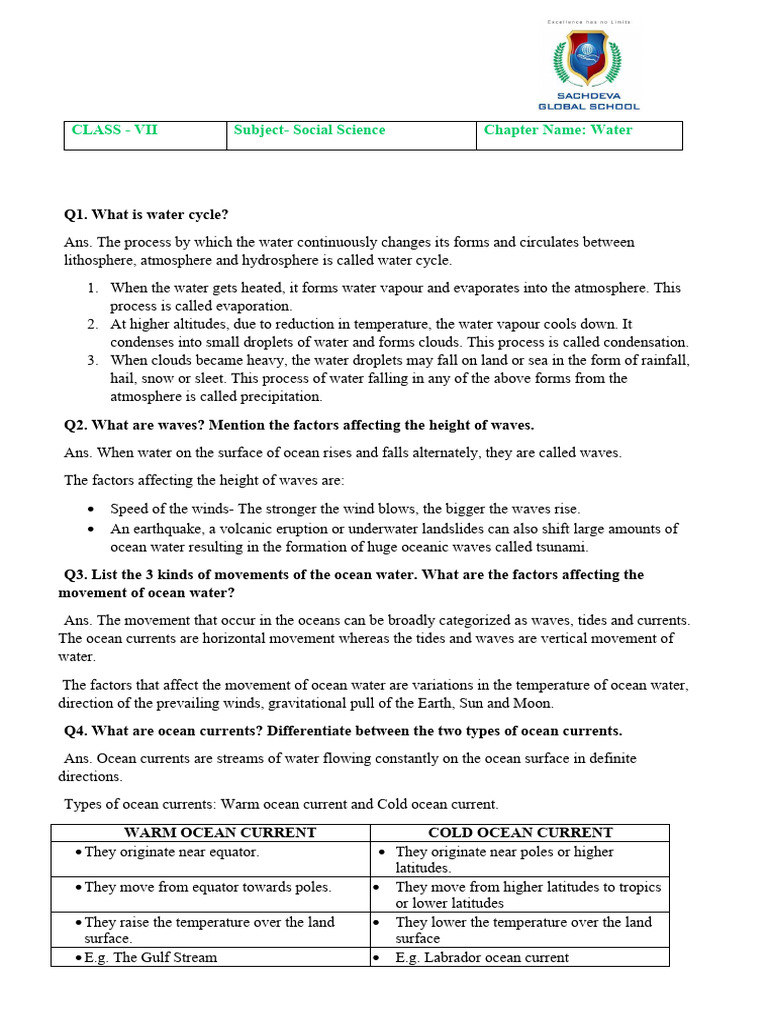 Class-VII SST Notes-6 Water | PDF | Oceans | Tide