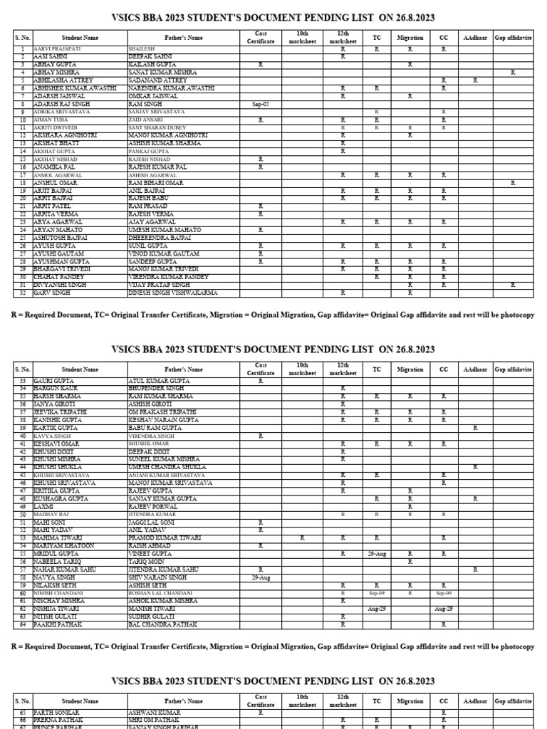 26.8.23 - Bba 2023 Doc Pending List | PDF