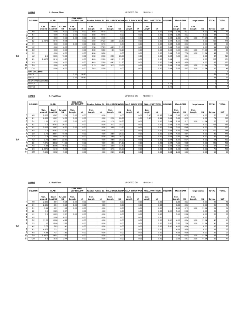 Loadings and Column Design | PDF | Mechanical Engineering