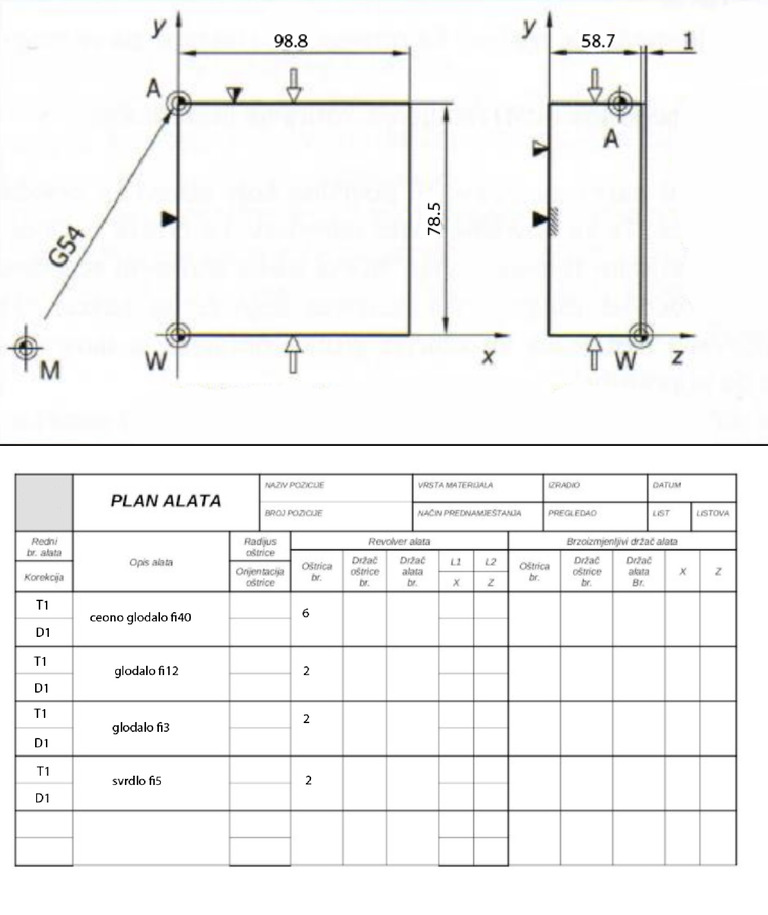 Plan Stezanja Plan Alata | PDF