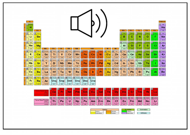 Audio Tabla Periodica | PDF