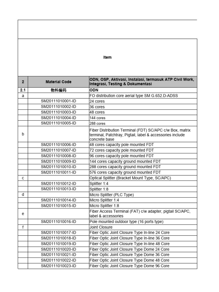 90% of Section 2B - The Quotation Form-Service ALL JAVA | PDF | Optical ...