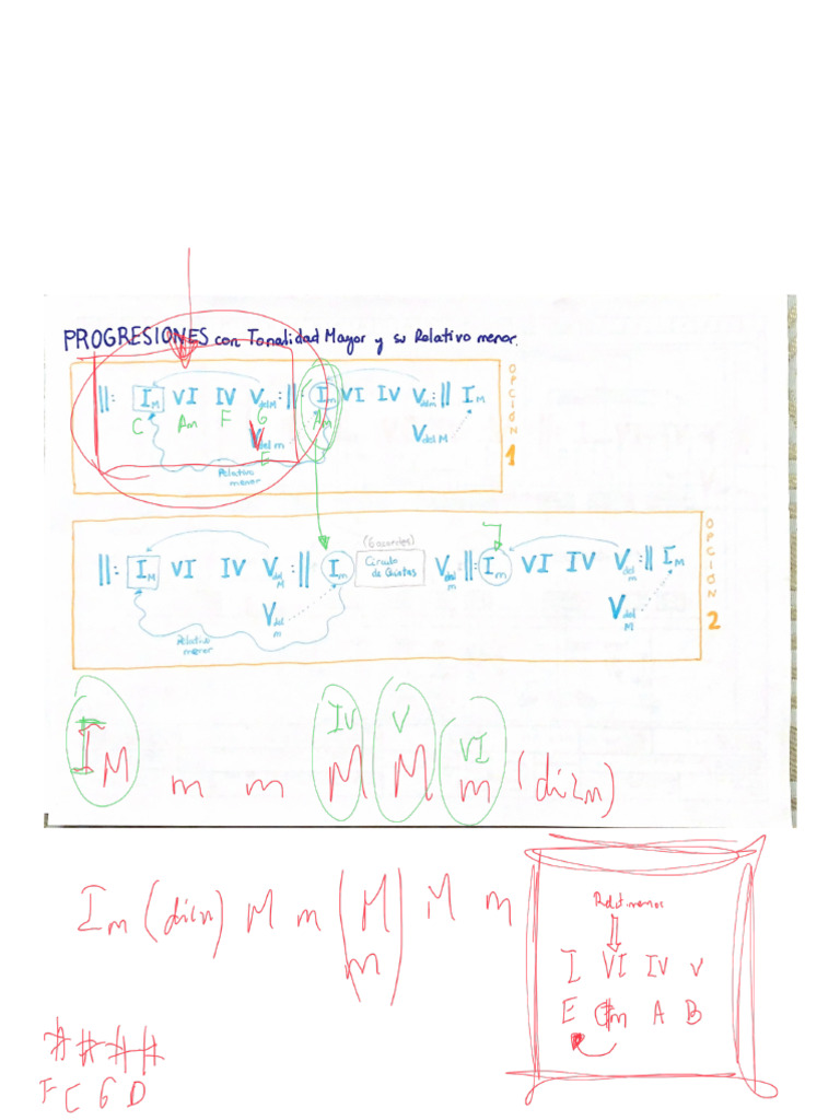 TEORIA progresiones | PDF