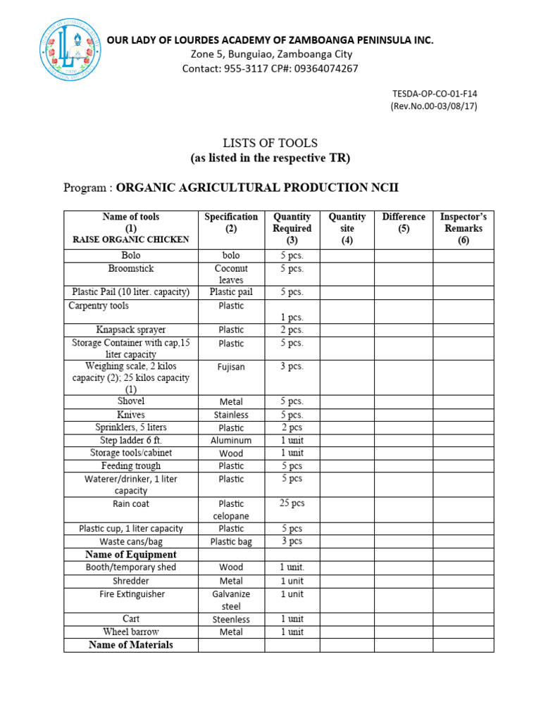FINAL LISTS OF TOOLS IN ORGANIC AGRI PRODUCTION NCII | PDF | Fertilizer ... FINAL LISTS OF TOOLS IN ORGANIC AGRI PRODUCTION NCII | PDF | Fertilizer ...