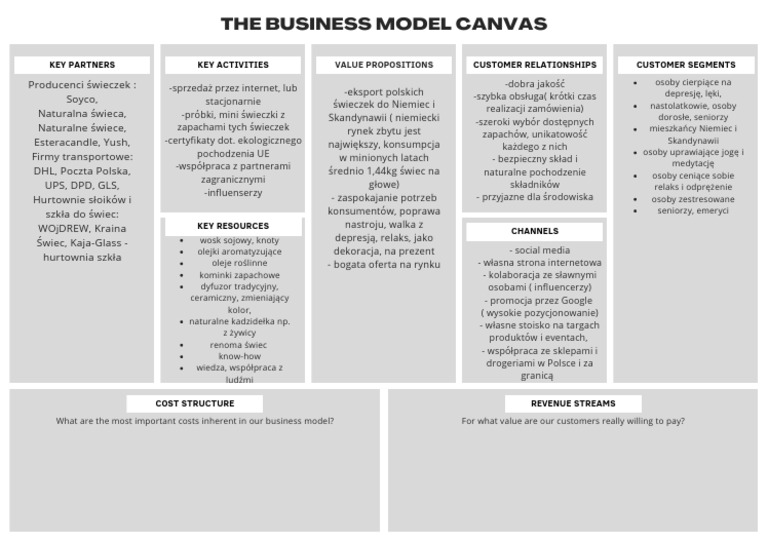 White Simple Business Model Canvas Poster | PDF