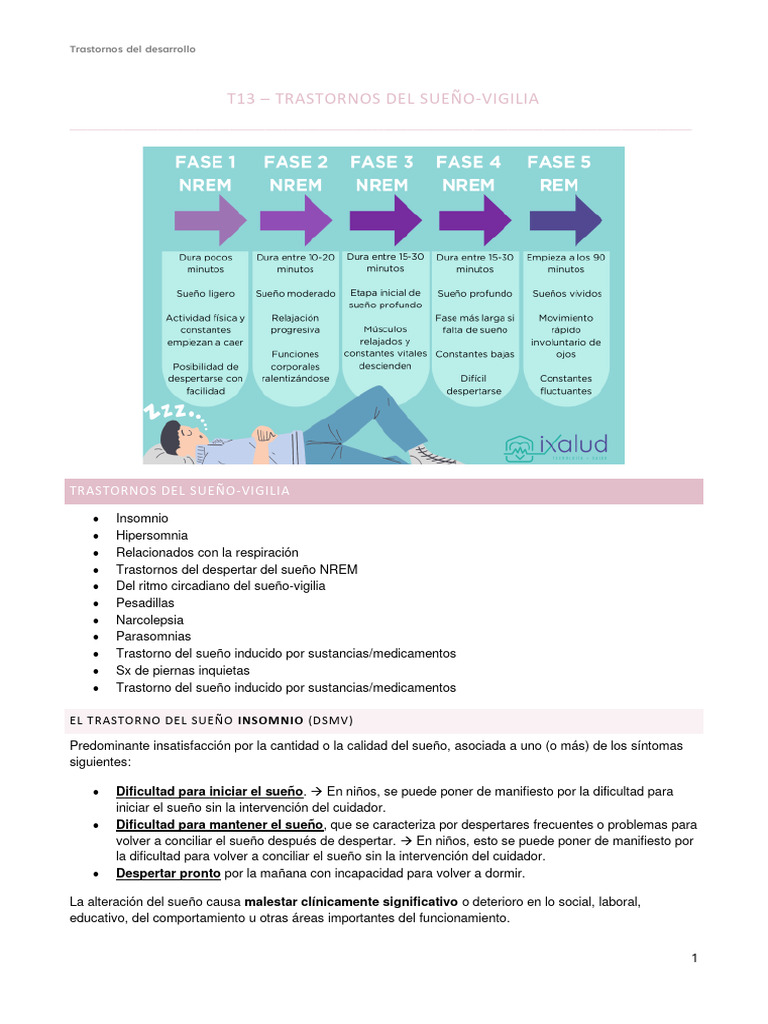 T13 Trastornos | PDF | Pesadilla | Dormir
