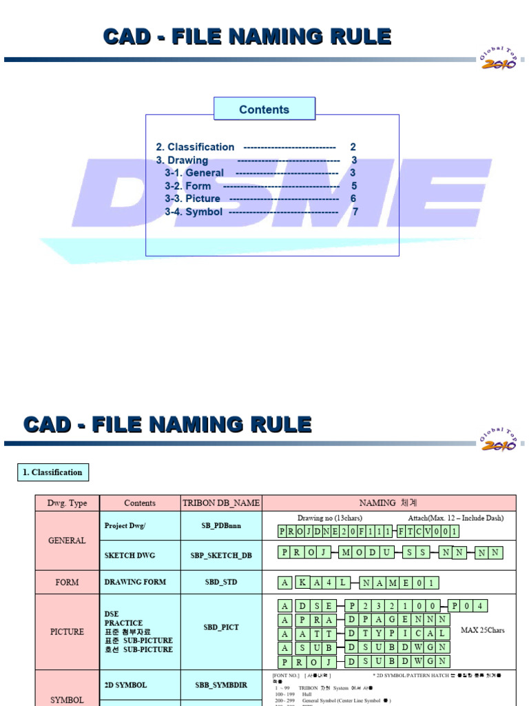 CAD File Naming Rules Guide | PDF | Pipe (Fluid Conveyance) | Gas ...