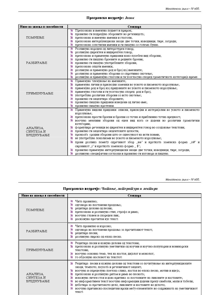 IV Makedonski Jazik | PDF