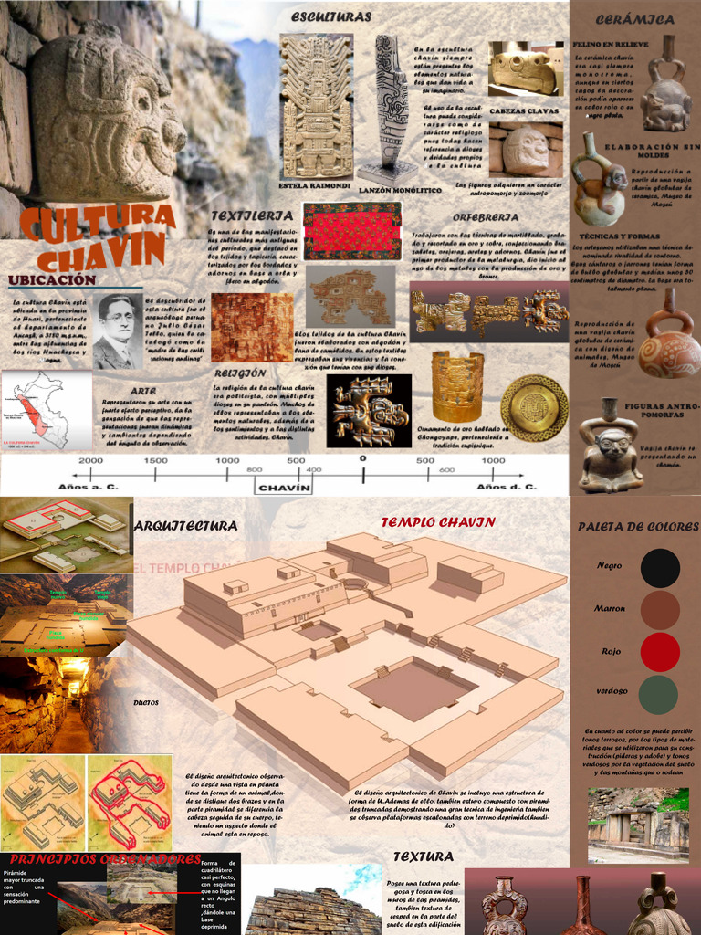 Idl 1 - Espiritu | PDF