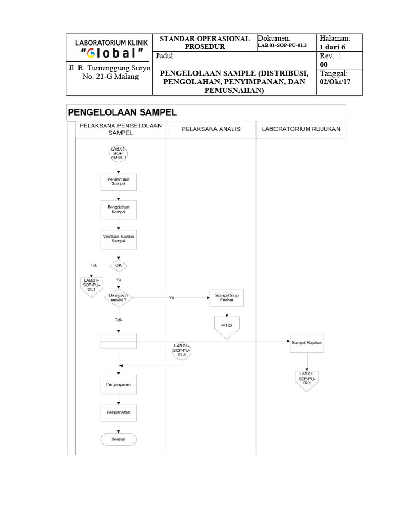 LAB.01-SOP-PU-01.3 SOP PENGELOLAAN SAMPEL Rev.03 | PDF | Sains & Matematika