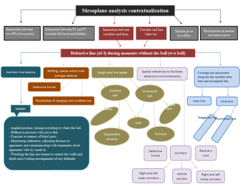 Activity Module 2 Concept Map | PDF