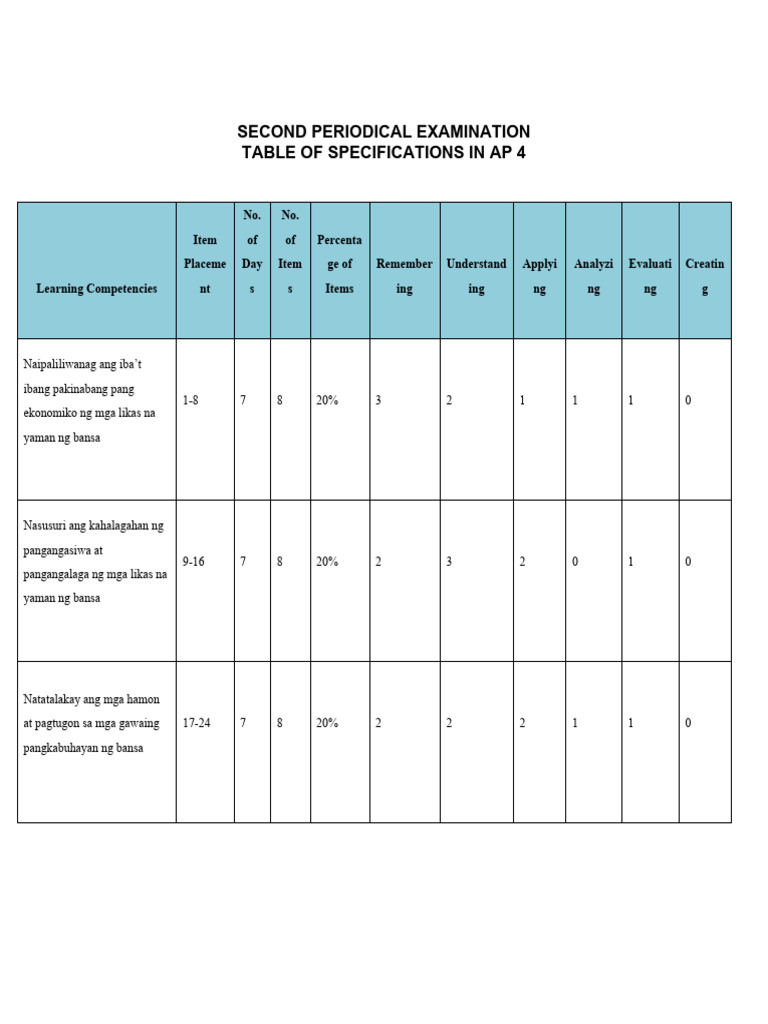 Second Periodical Examination Table of Specifications in Ap 4 | PDF