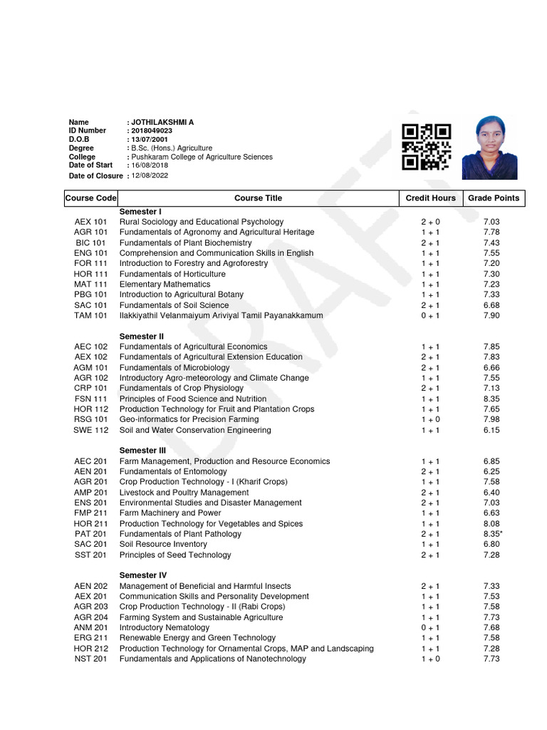 Course Code Course Title Credit Hours Grade Points Semester I | PDF ...
