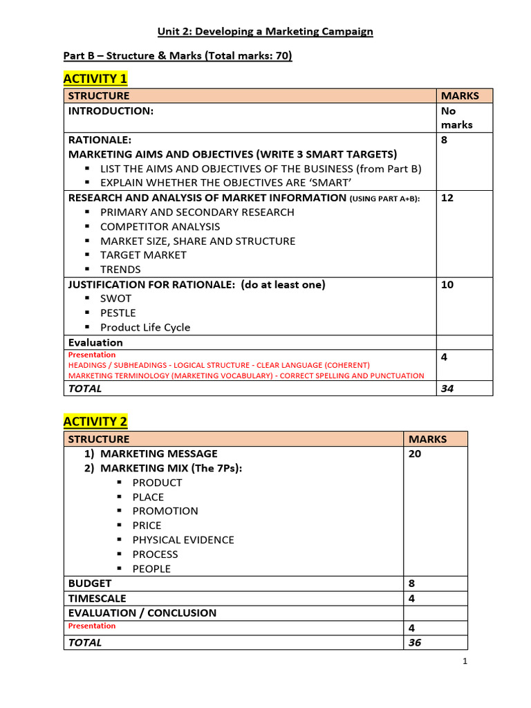Report Structure | Download Free PDF | Swot Analysis | Marketing