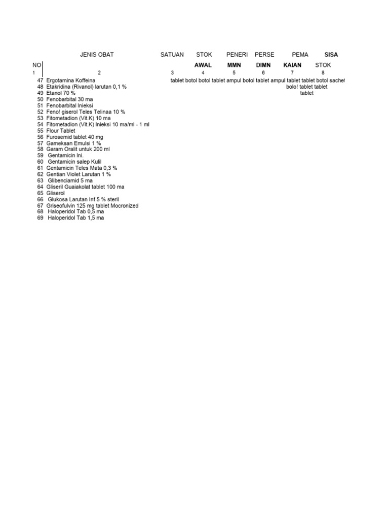 Jenis Obat Satuan Stok Peneri Perse Pema NO - Stok TMN: Sisa Awal MMN ...