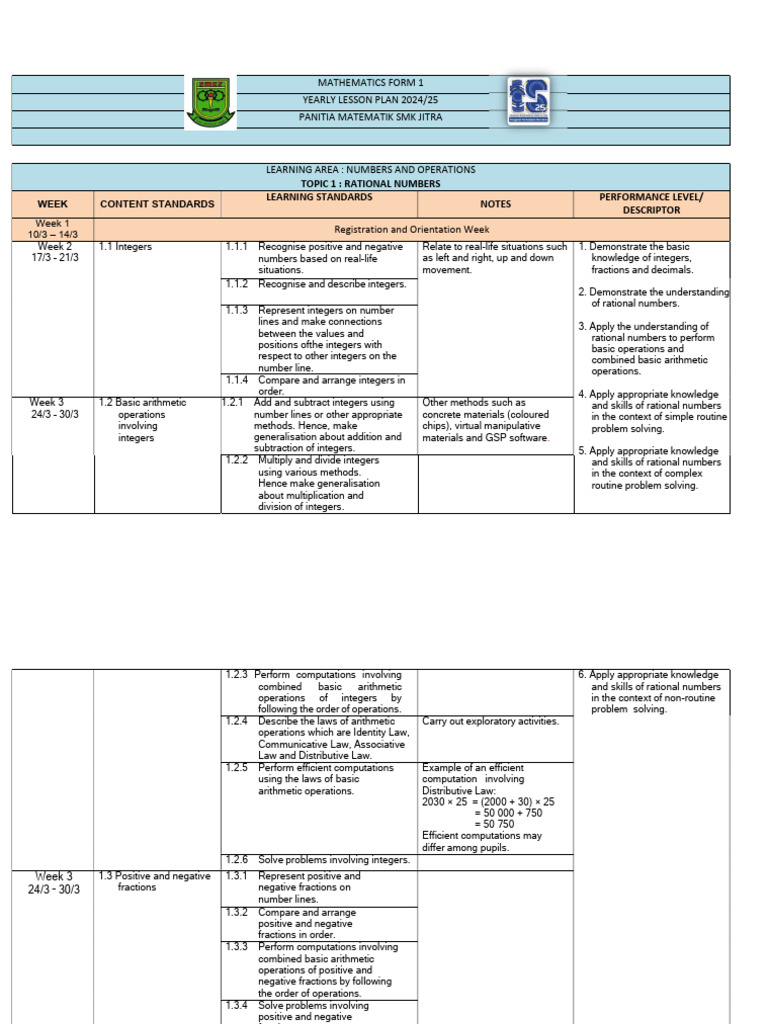 RPT MATEMATIK TING 1 DLP 2024 | PDF | Equations | System Of Linear ...