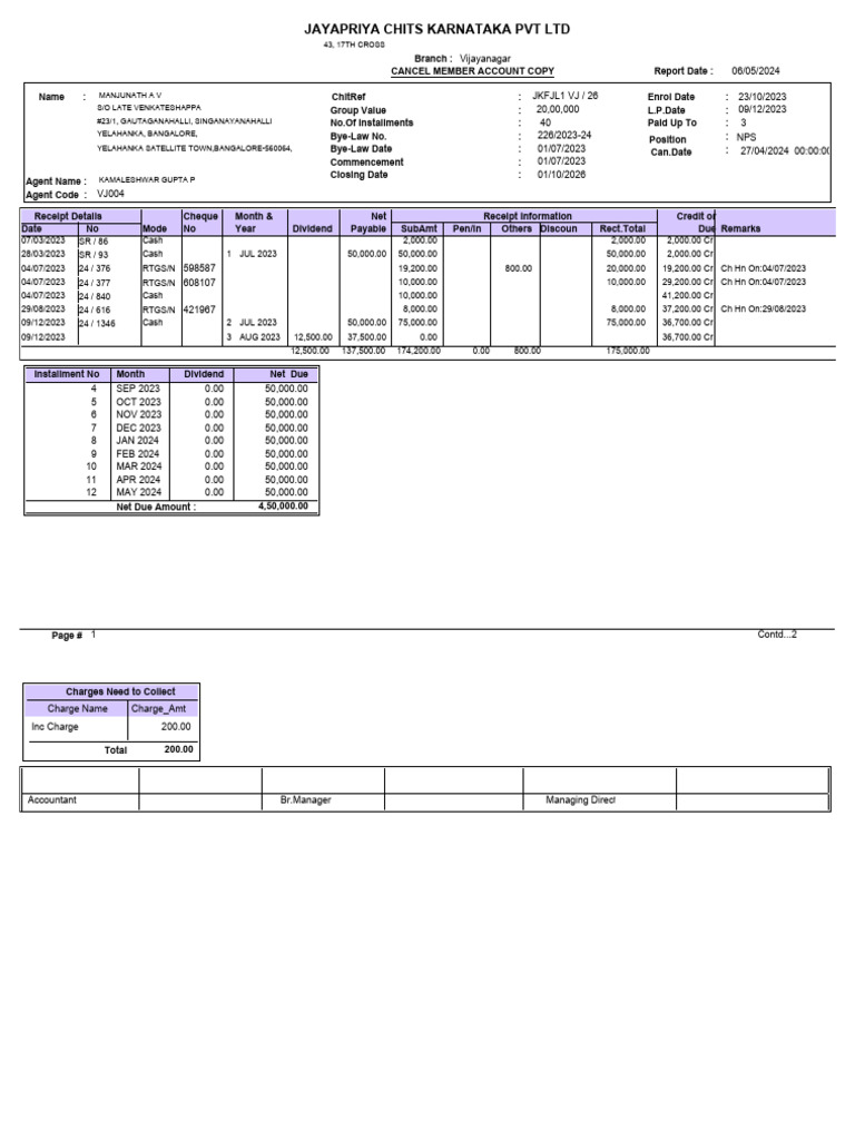 CRV CNL Mem Account | PDF