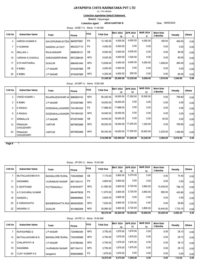 CRV - CollAgentWiseArrearsNew - 2024-05-06T170314.532 | PDF
