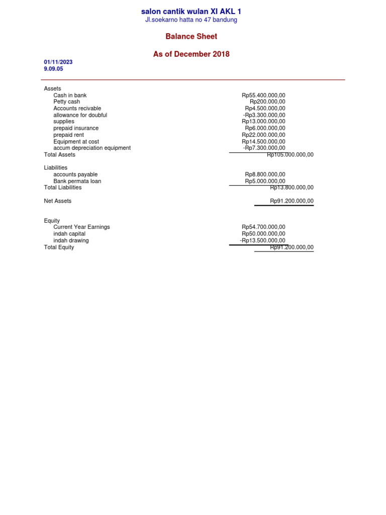 Salon Cantik Wulan Balance Sheet 2018 | PDF