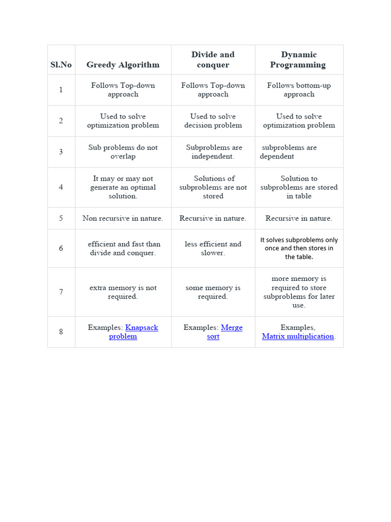 Aoa Ut2 | PDF | Computational Complexity Theory | Discrete Mathematics