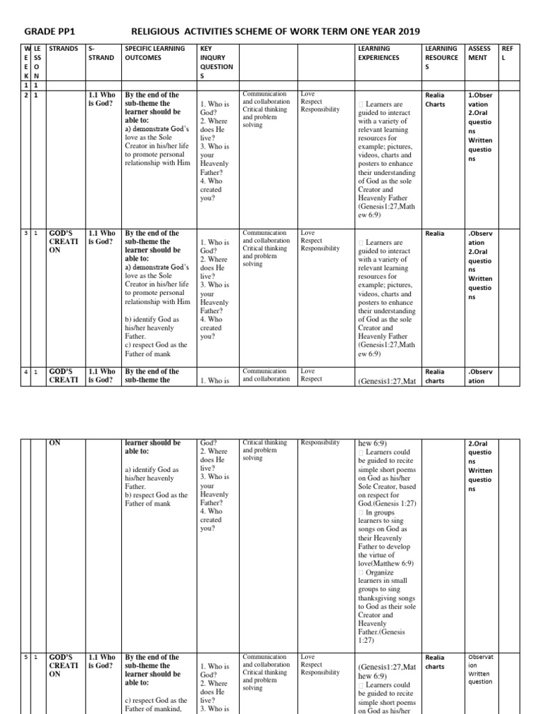 Grade PP1 Schemes of Work Religious Activities Term 1 2019 | PDF | Image Of God | Behavior ...