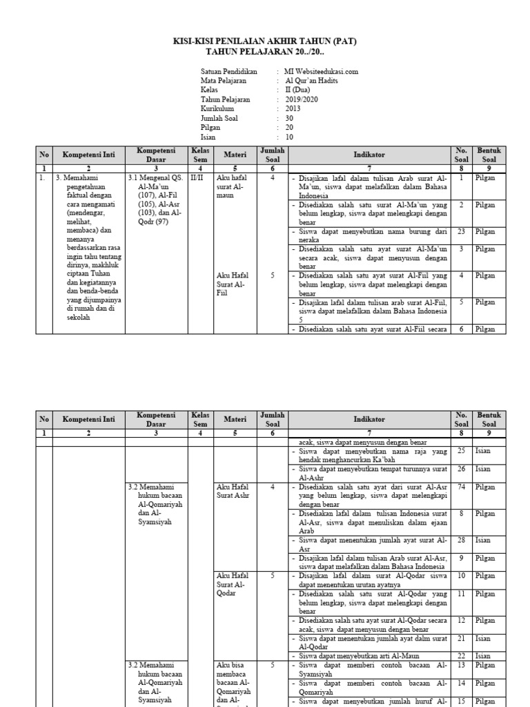 Kisi-Kisi PAT Kelas 2 - Al-Quran Hadis | PDF