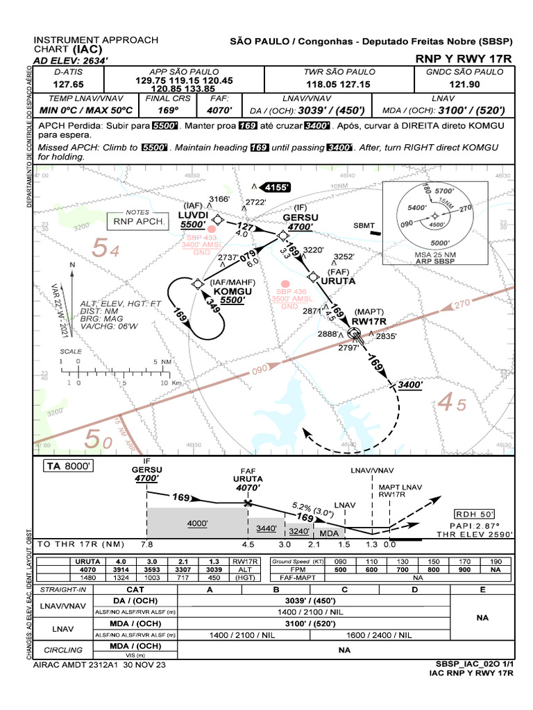 SBSP Rnp-Y-Rwy-17r Iac 20231130 | PDF | Aviation Safety | Air Traffic Control