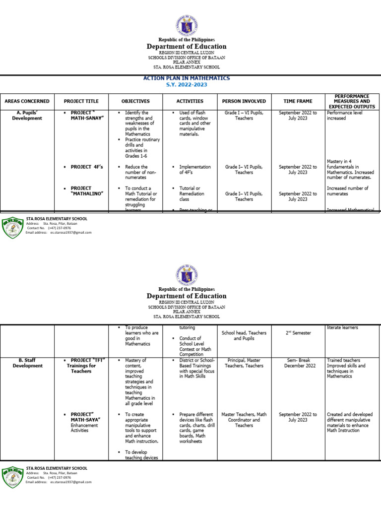 Action Plan in Mathematics 2022 2023 | PDF | Teachers | Mathematics