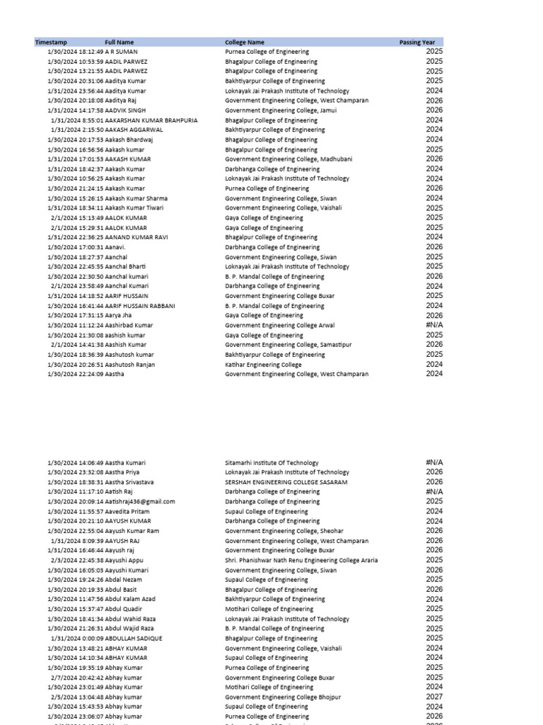 Salesforce Certificate Status 20.02.24 | PDF