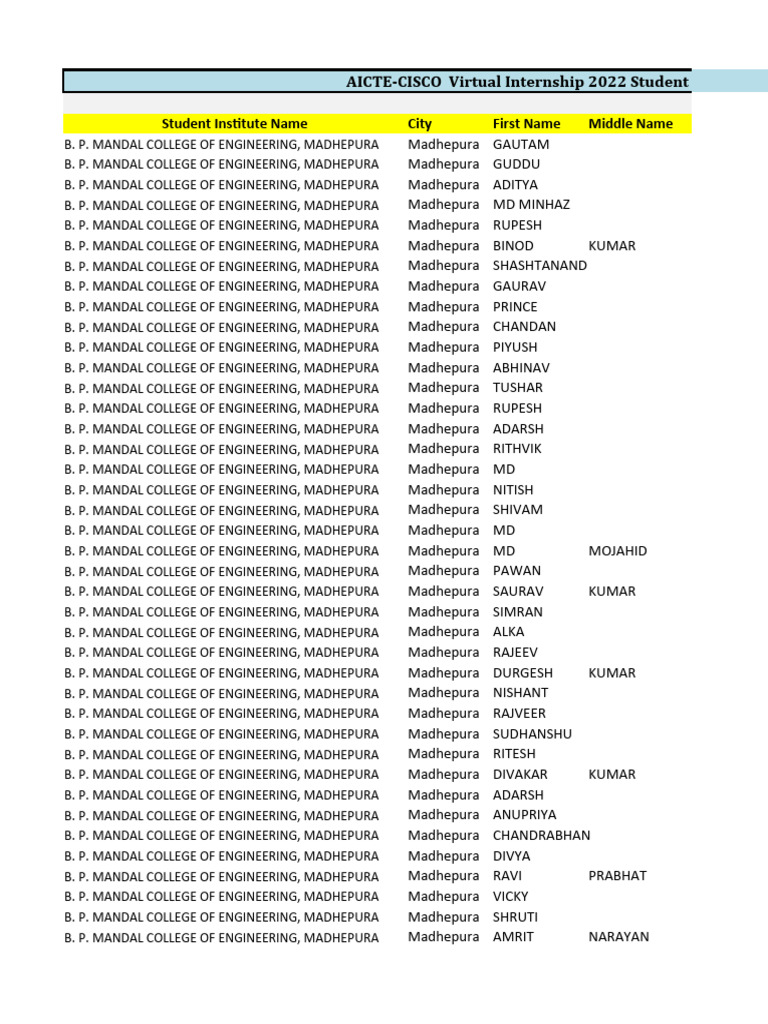 AICTE-CISCO Internship 2022 Registration | PDF | Art | Technology ...