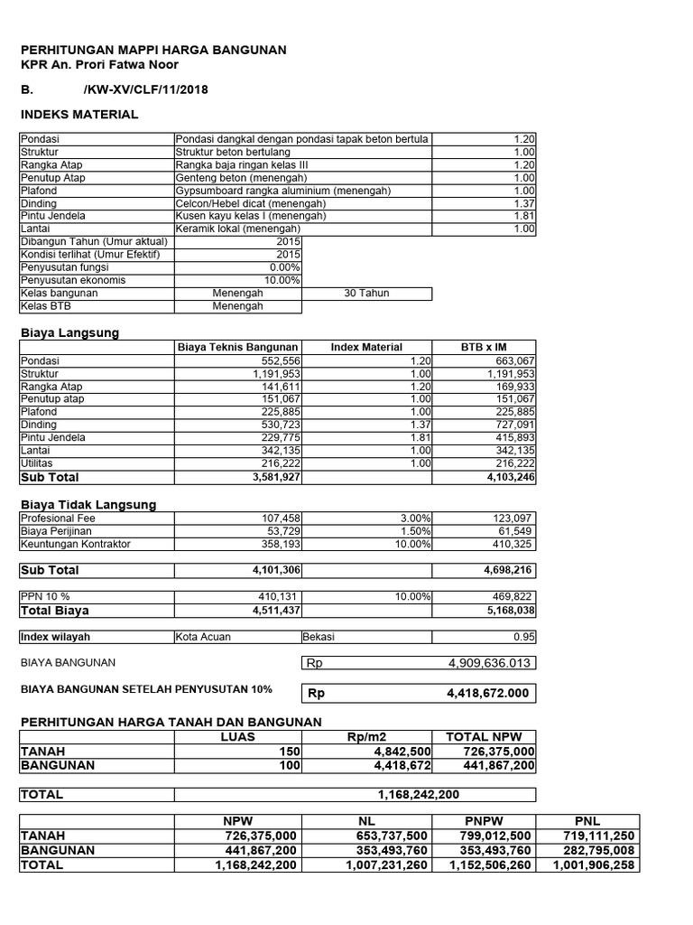 Perhitungan MAPPI Tanah Bangunan SUGIYANTO | PDF