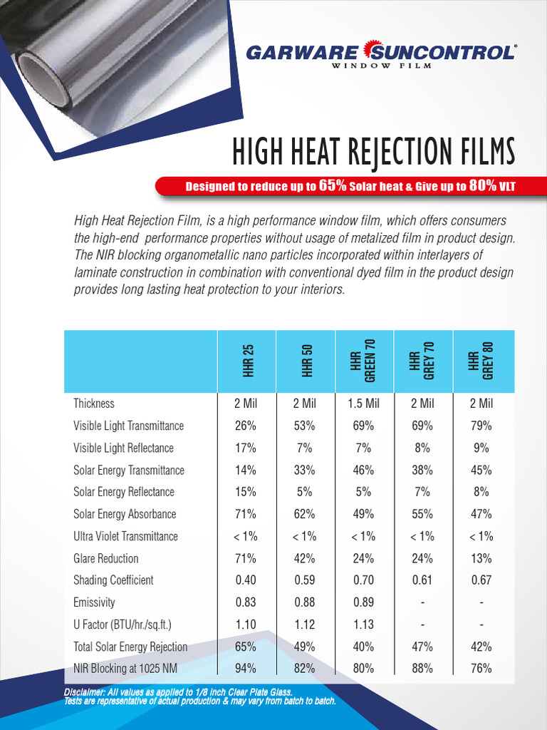 High Heat Rejection Films | PDF | Materials Science | Sustainable Energy