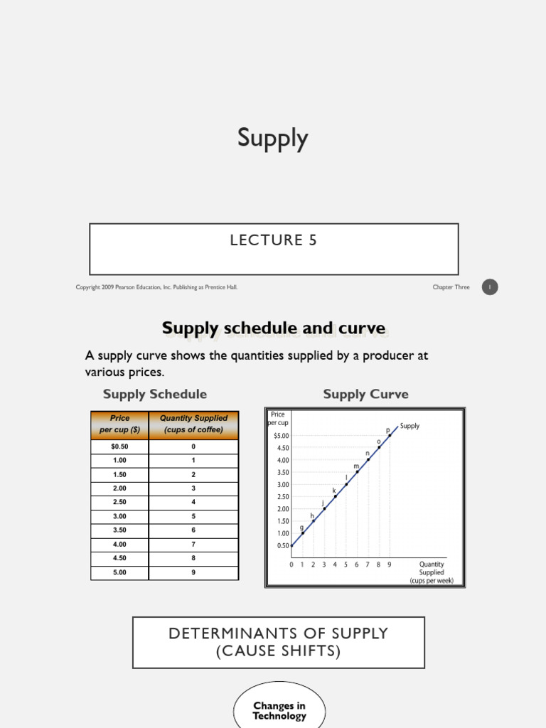 lec4 supply and market equilibrium (1) | PDF | Economic Equilibrium | Supply (Economics)