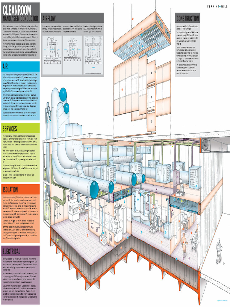 Poster - Cleanroom | PDF | Electrostatic Discharge | Building Engineering