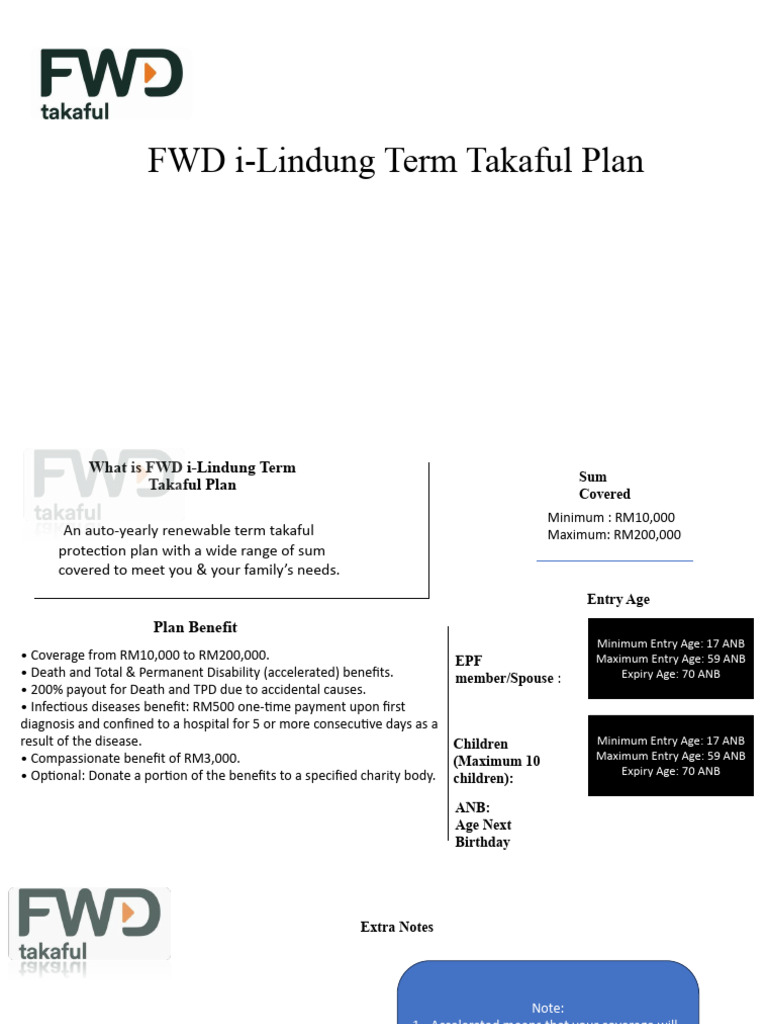 FWD I-Lindung Term Takaful Plan | PDF | Medicine | Microbiology