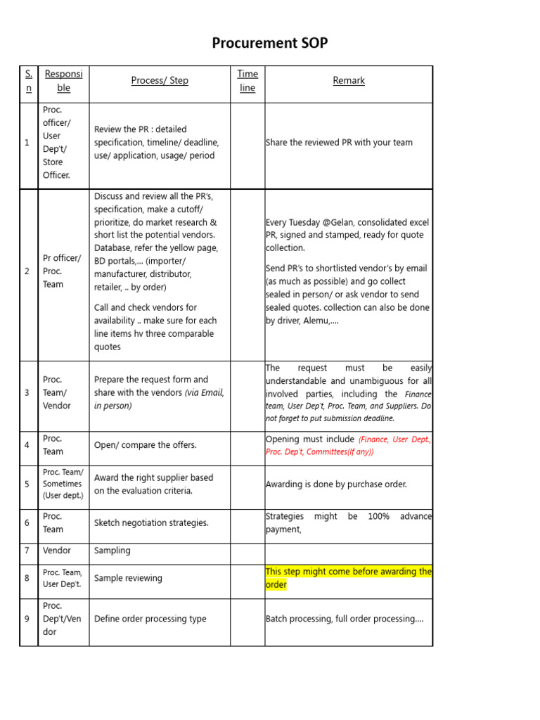Procurement Process Guide | PDF | Business | Business Process