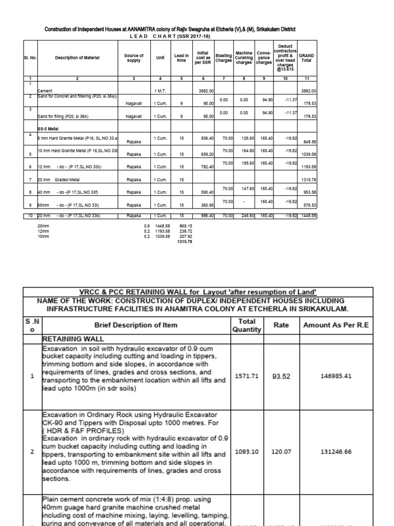 Retaining Wall Deviation | PDF | Concrete | Construction Aggregate