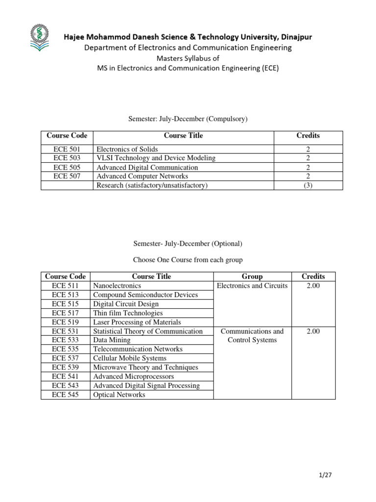 Syllabus in MSC | Download Free PDF | Electronic Engineering | Computer Network