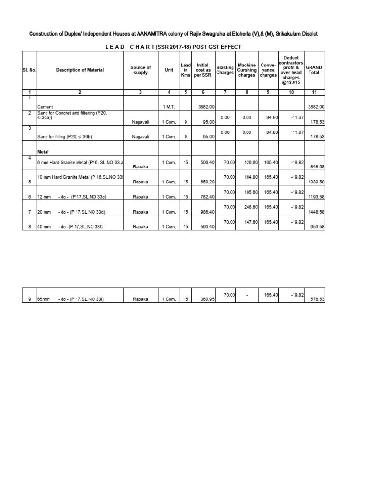 BT With New Sections and WMM | PDF | Construction Aggregate | Concrete
