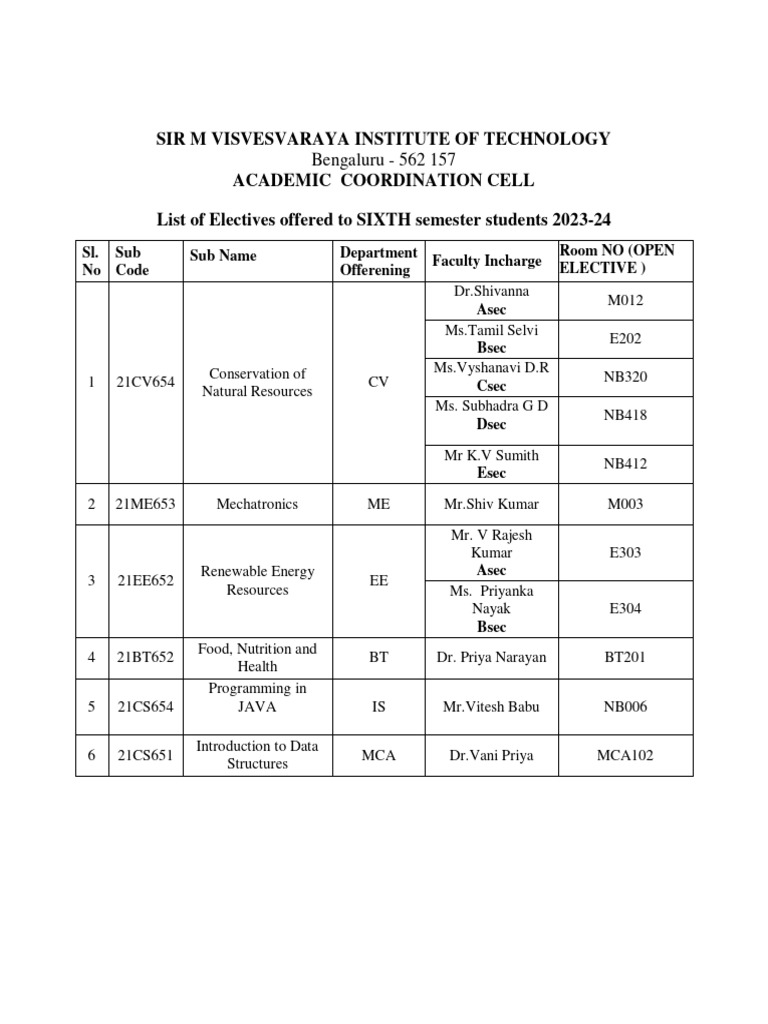 Electives for Sixth Semester 2023-24 | PDF