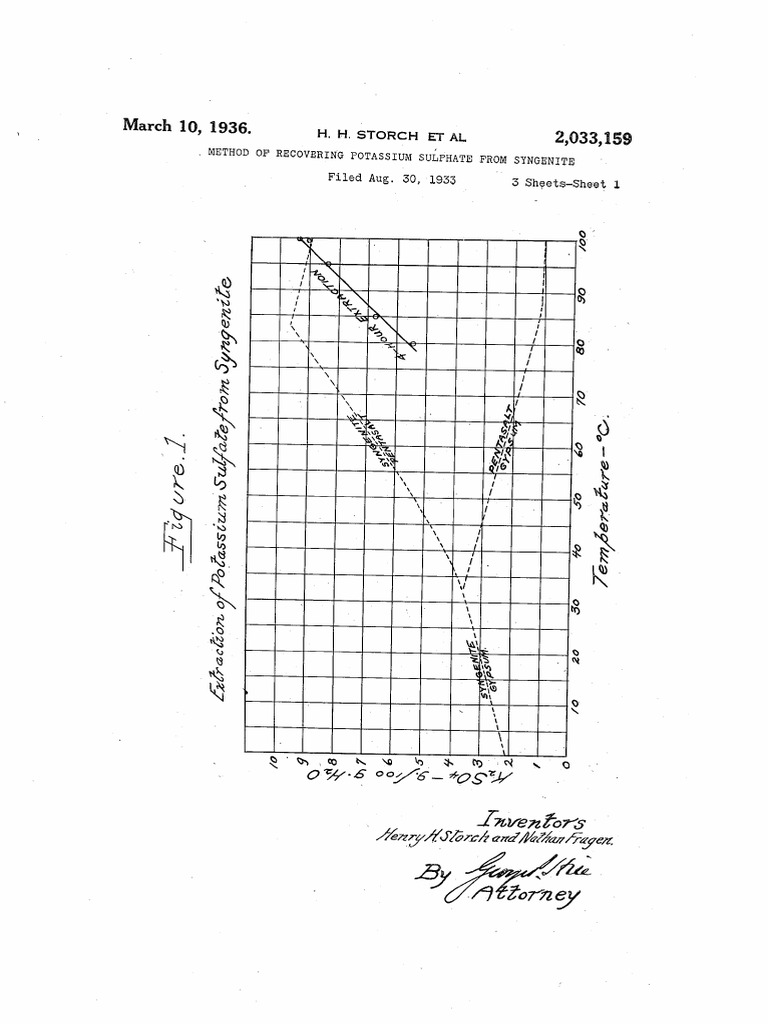 Us2033159 Method of Recovering Potassium Sulphate From Syngenite Hot ...