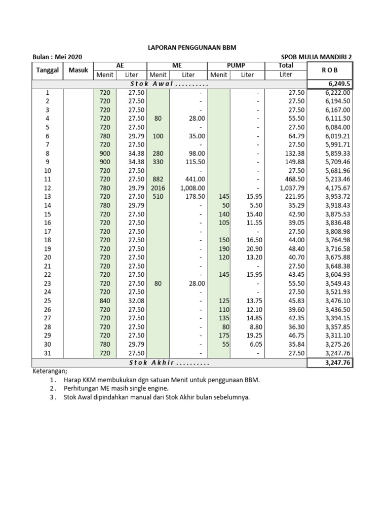 Laporan Desember23 Penggunaan BBM Form. Mm2 | PDF