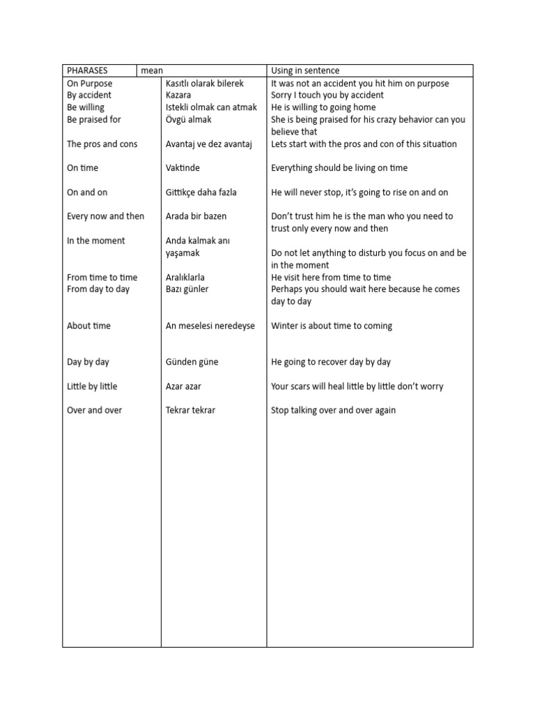 Fi̇xed Phrases | PDF