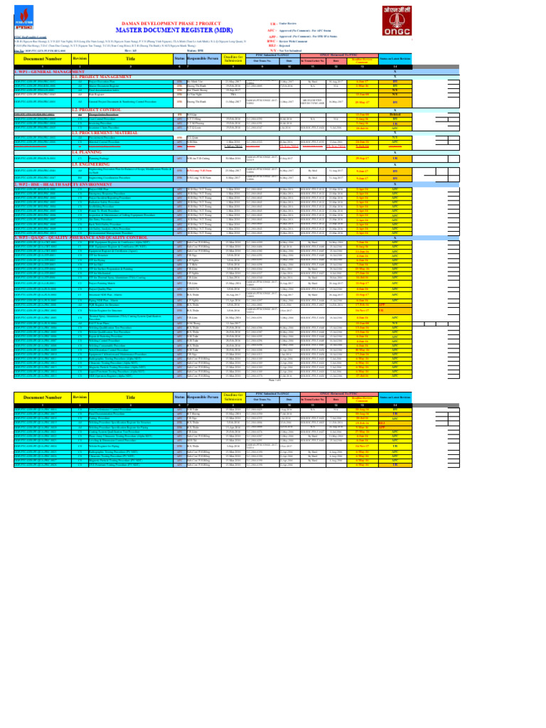 Daman - 1.1 Master Document Register (Cut Off 2017-Nov-2017) | PDF ...