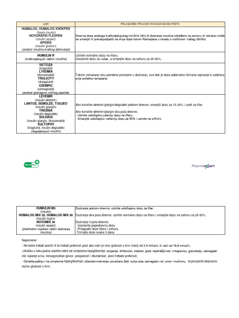 Inzulini I Post | PDF