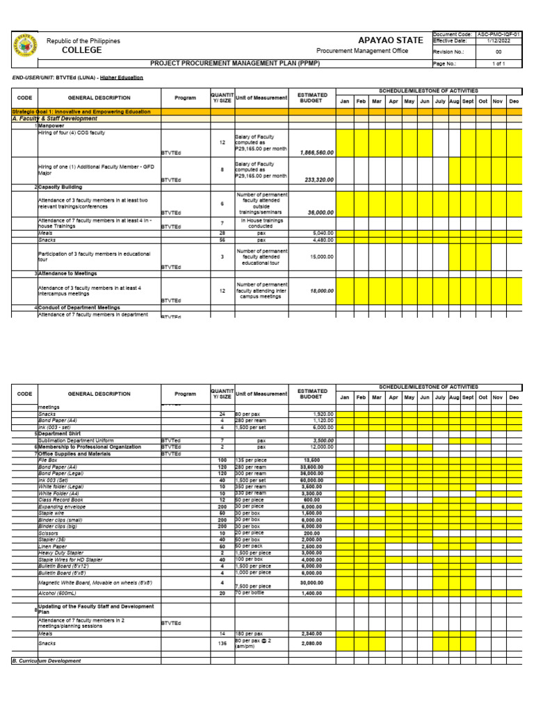 BTVTEd PPMP 2024 | PDF | Engines | Spoon