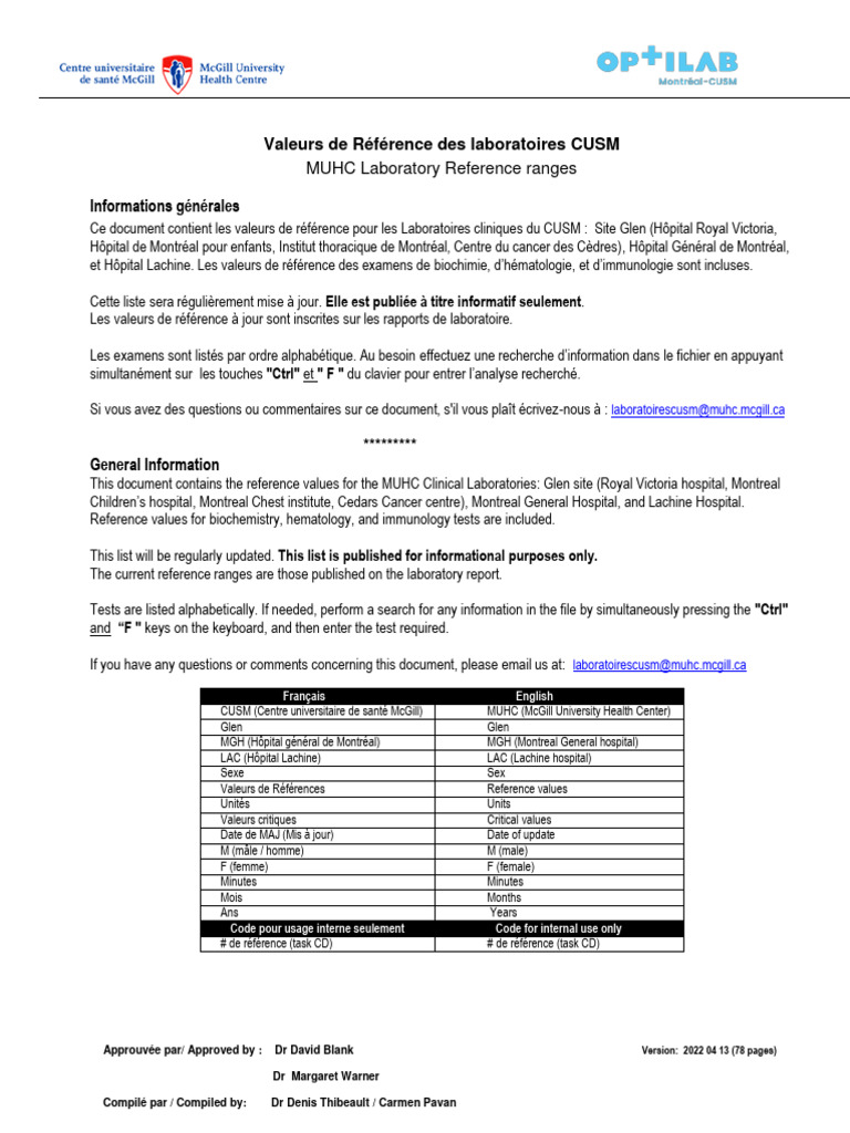 Muhc Laboratory Reference Ranges | PDF