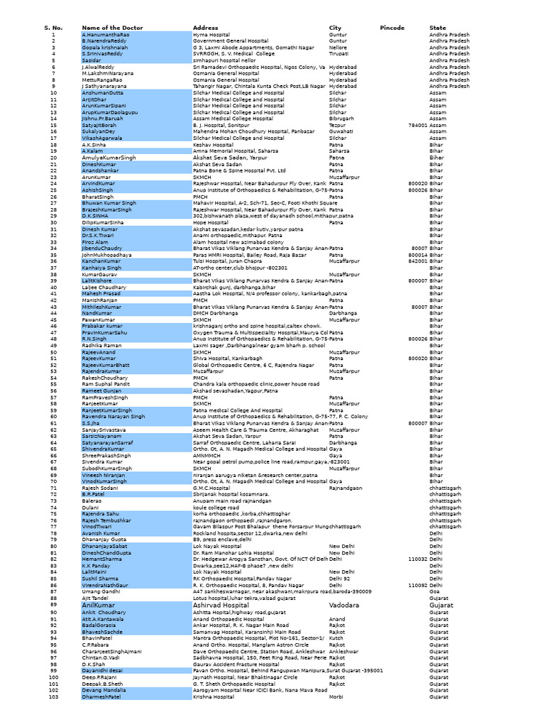 Orthopedic Doctors Directory by State | PDF | Gujarat | Kerala