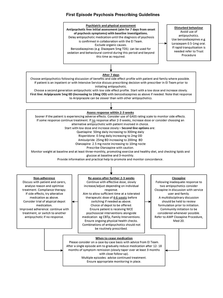 FileUpload1 - FEP Prescribing Flowchart | PDF | Antipsychotic | Clozapine