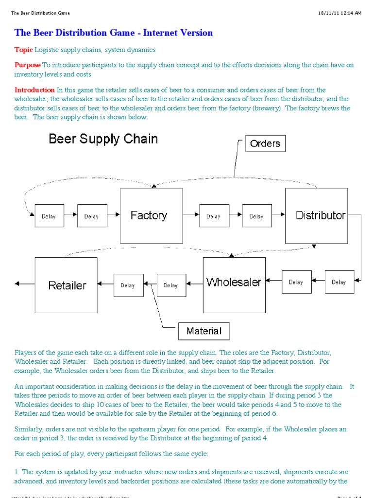 The Beer Distribution Game | PDF | Inventory | Supply Chain